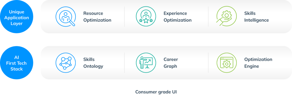 Why ProFinda? Our Unique Approach to Workforce Optimisation