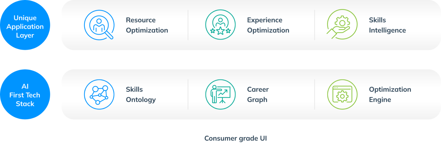 Why ProFinda? Our Unique Approach to Workforce Optimisation