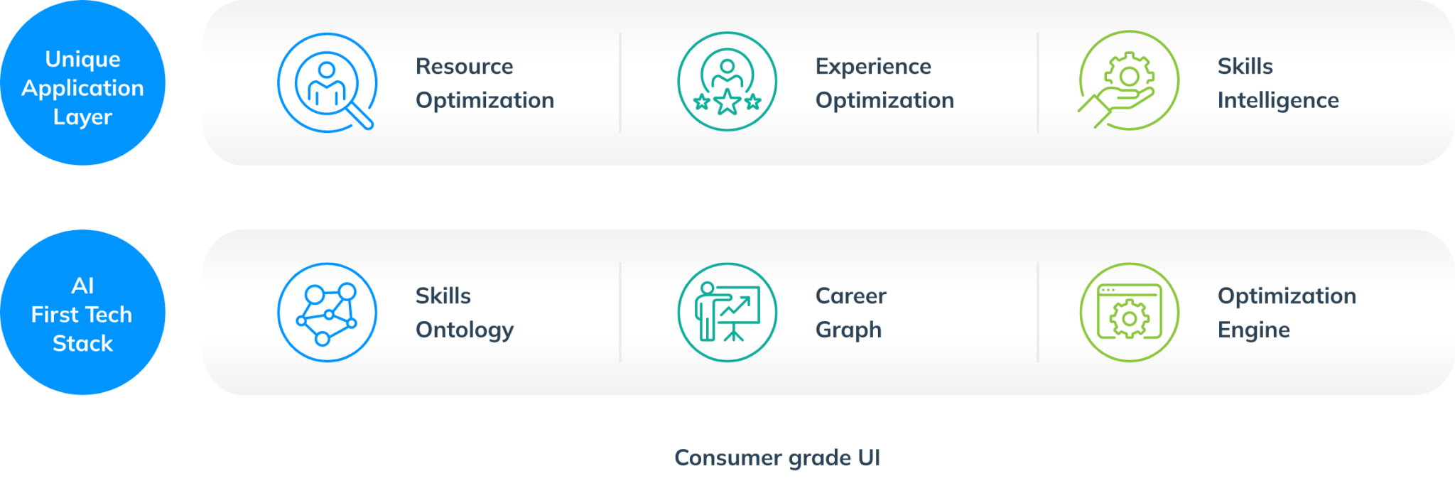 Why ProFinda? Our Unique Approach to Workforce Optimisation