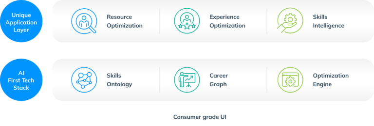 Why ProFinda? Our Unique Approach to Workforce Optimisation